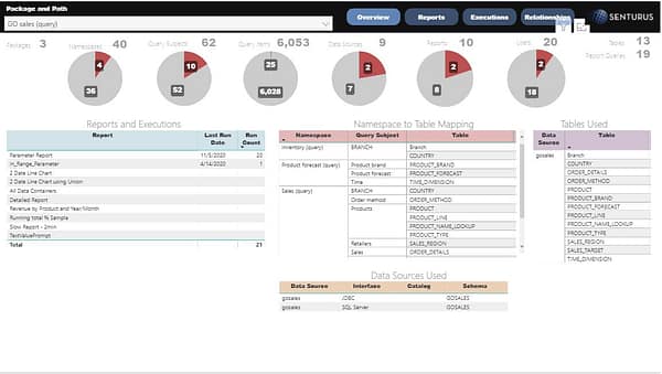 Cognos Migration Tool For Data and Platform Moves | Senturus