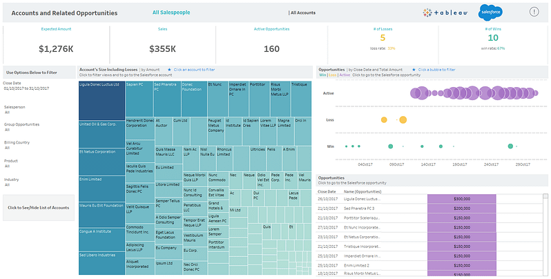 Tableau’s Licensing: Creator, Explorer and Viewer Explained | Senturus