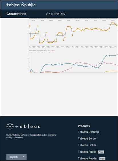 Six Ways to Publish & Share Tableau Content | Senturus