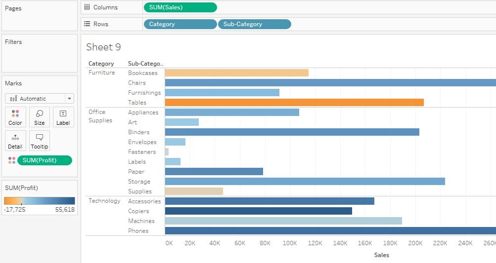 Tableau Dashboard Design: 10 Best Practices | Senturus