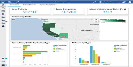 Cognos Dashboards, Reports & Visualizations