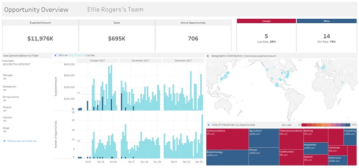 Salesforce Dashboard Starters: 18 Lessons Learned Salesforce Dashboard Starters: 18 Lessons Learned