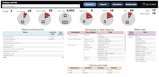 10 Tips for Tableau Enterprise Deployment | Senturus
