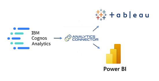 Tableau’s Licensing: Creator, Explorer and Viewer Explained | Senturus