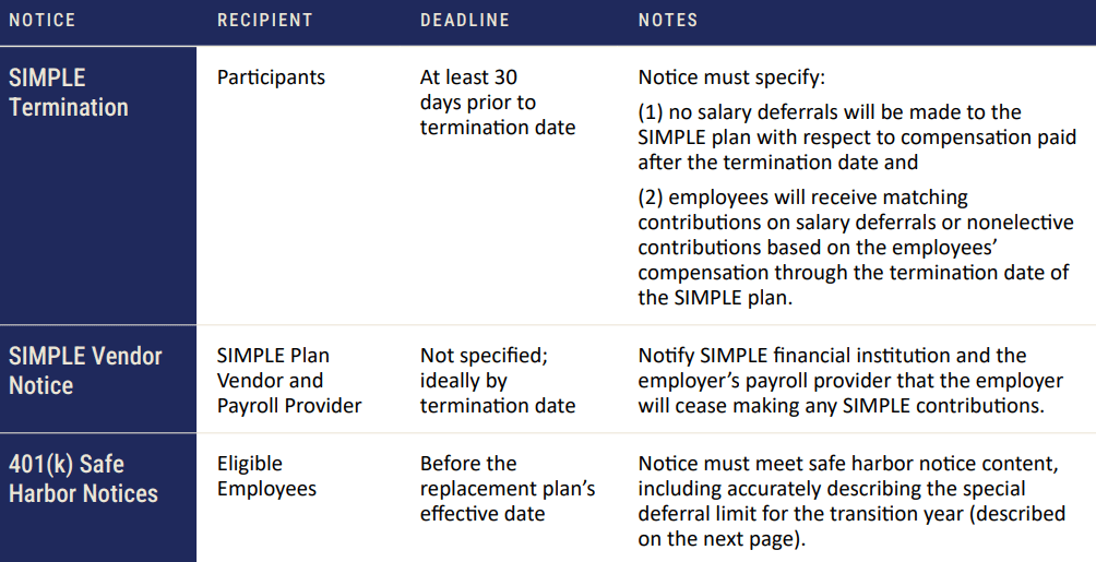 Convert SIMPLE IRA to 401(k) | PlanPerfect Retirement