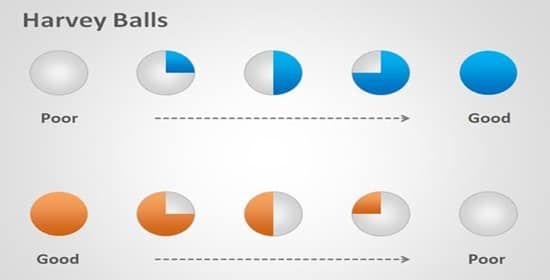 Tableau Tip: Creating a Harvey Balls Chart | Senturus