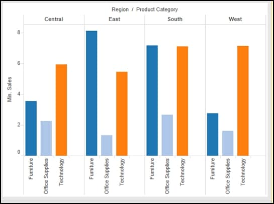 How to: Tableau Bar Chart Space Between Bars | Senturus