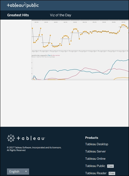 Six Ways to Publish & Share Tableau Content | Senturus
