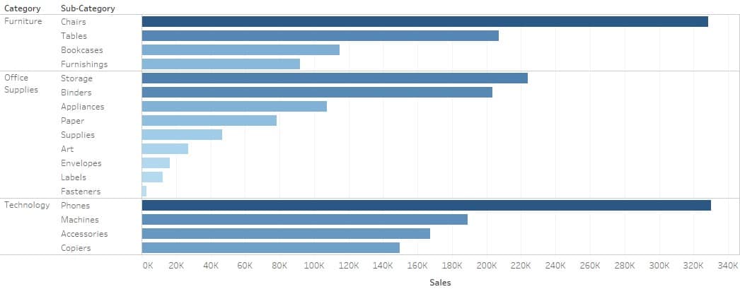 Tableau Dashboard Design: 10 Best Practices | Senturus