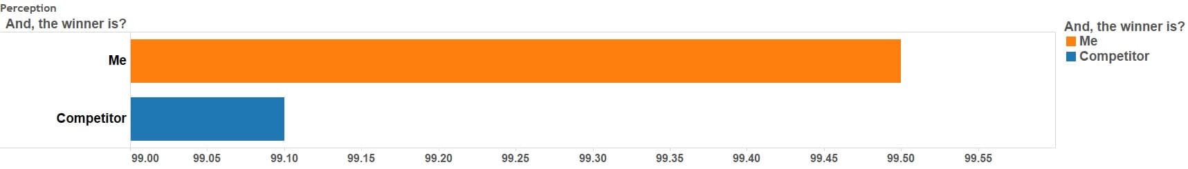 Tableau Dashboard Design: 10 Best Practices | Senturus
