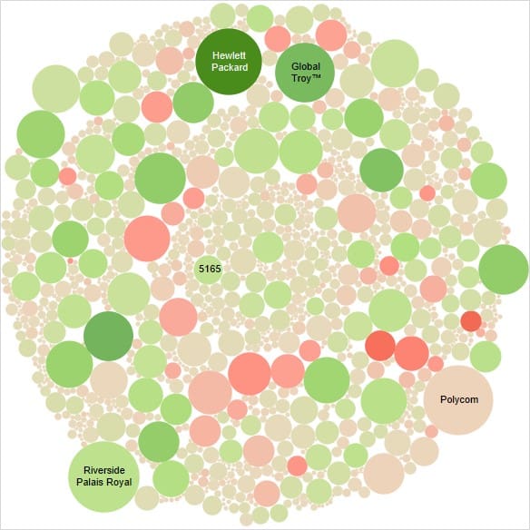 Tableau Dashboard Design: 10 Best Practices | Senturus