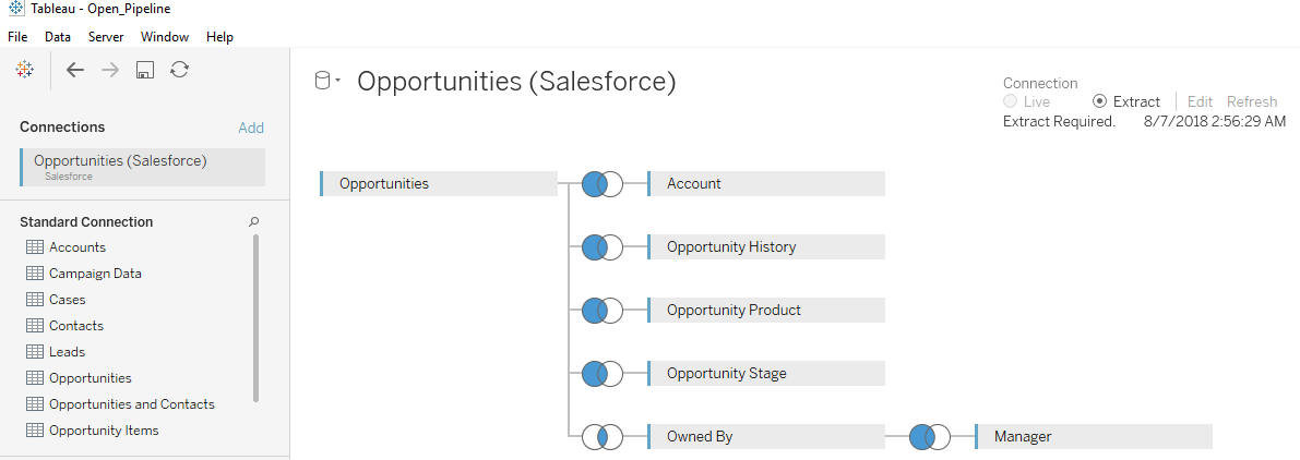 Connect Tableau Dashboard Starters to Salesforce Tips | Senturus