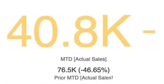 Using the Cognos KPI Capability & Relative Time Structures