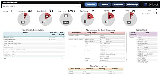 10 Tips for Tableau Enterprise Deployment | Senturus