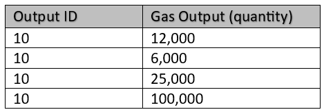 Understand How Power BI DAX Works: Elevate Your Models & Queries | Senturus