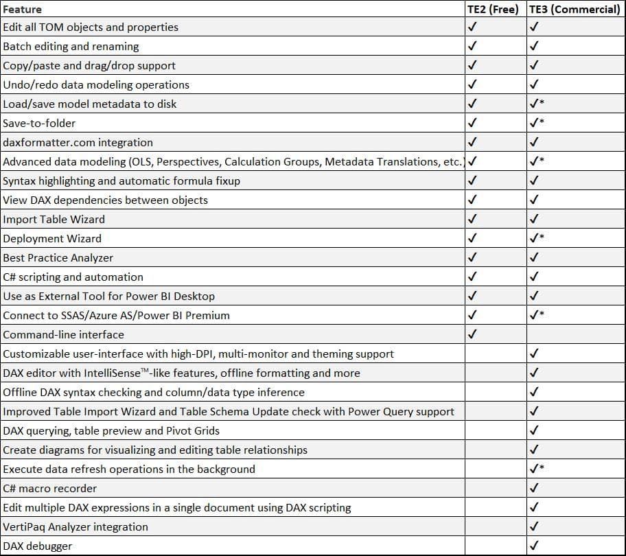 Using Tabular Editor with Power BI | Senturus
