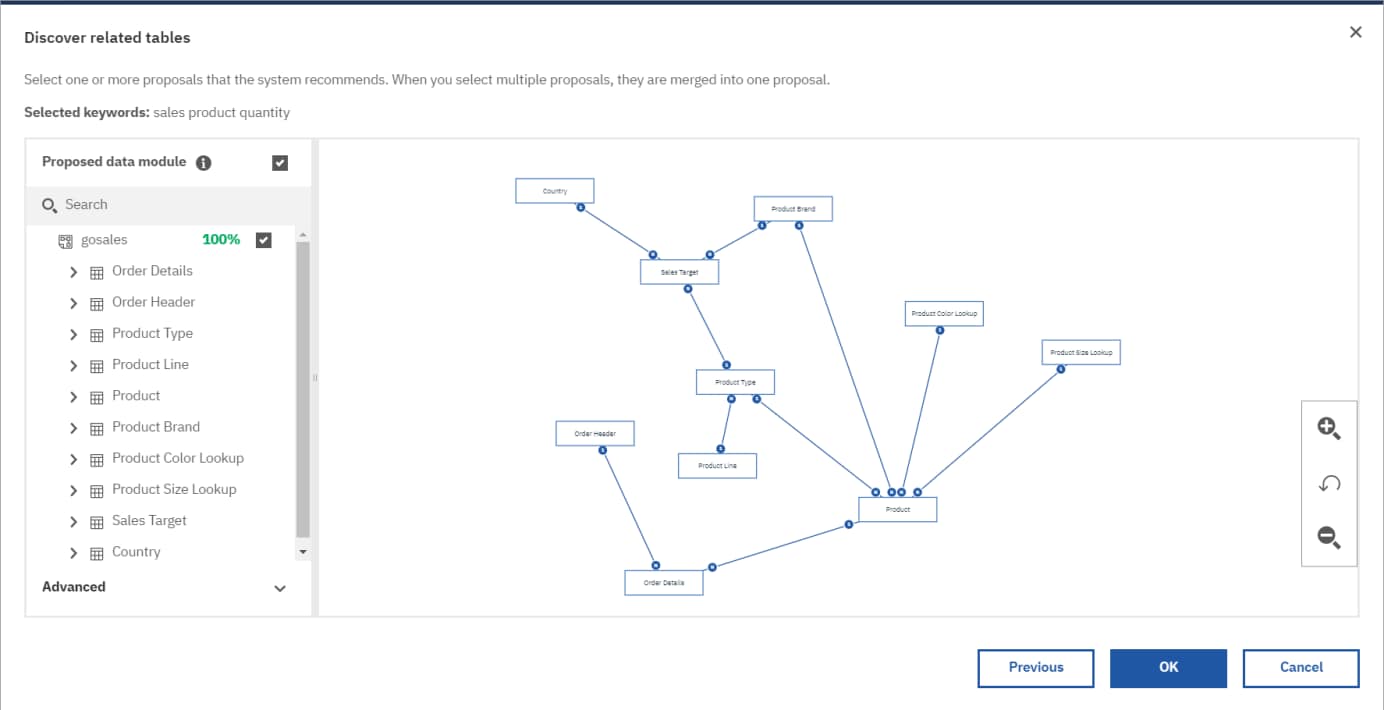Cognos Framework Manager vs. Data Modules | Senturus