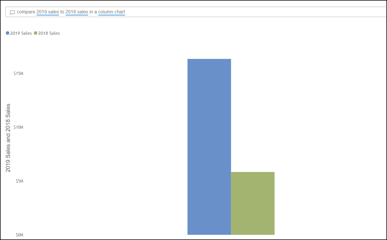 Microsoft Copilot Practical Examples | Senturus
