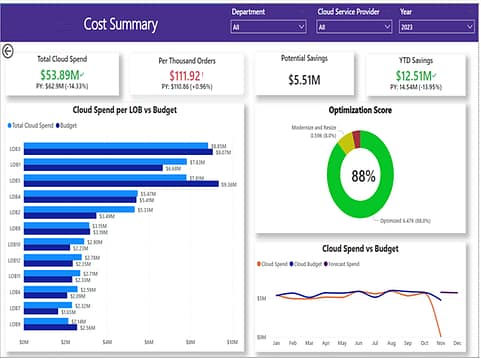 FinOps Reporting Consulting Services | Senturus