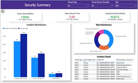 FinOps Reporting Consulting Services | Senturus