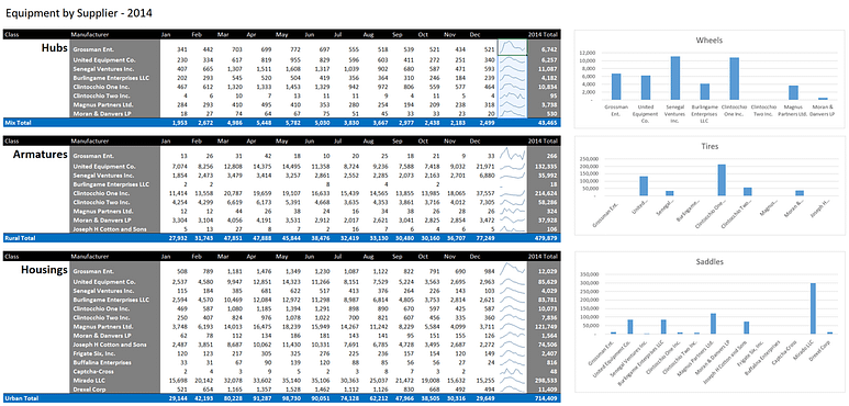 BI Dashboard Tool Comparison | Senturus