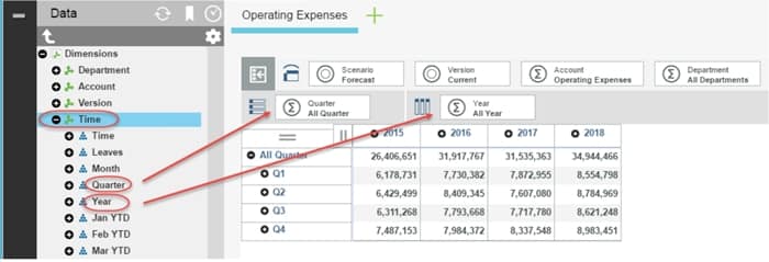 IBM Planning Analytics: Using Time Dimensions | Senturus