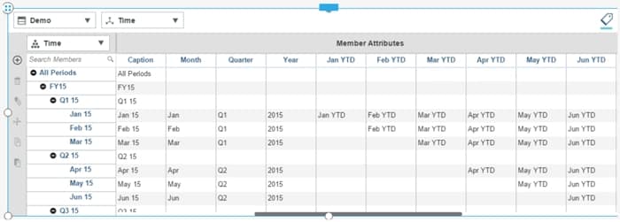 IBM Planning Analytics: Using Time Dimensions | Senturus