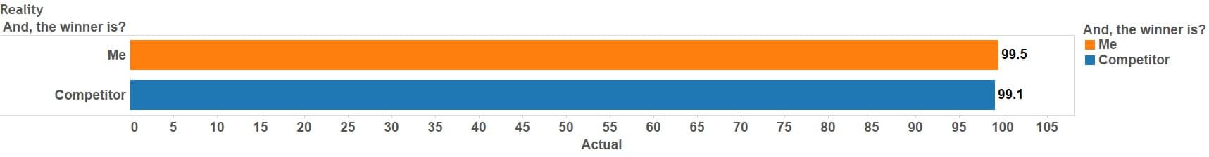Tableau Dashboard Design: 10 Best Practices | Senturus