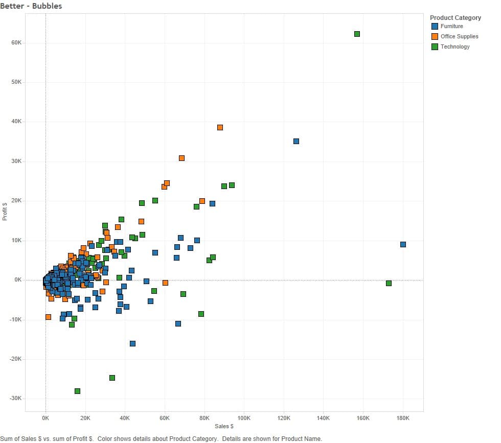 Tableau Dashboard Design: 10 Best Practices | Senturus
