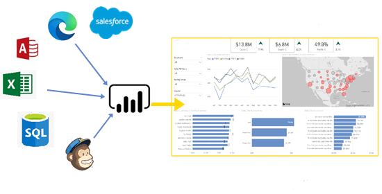 Microsoft Azure & Power BI Archives - Senturus