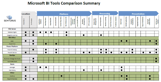 Reference Guide Comparing Tools in The Microsoft BI Suite
