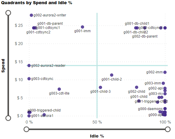 Envisor Cloud Analytics | Senturus