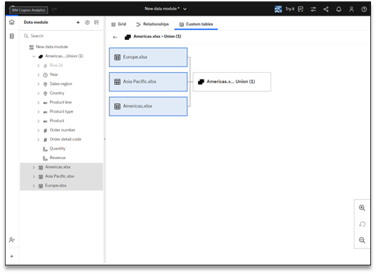 Data Wrangling Comparison: Power BI, Cognos & Tableau | Senturus