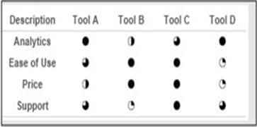 Tableau Tip: Creating a Harvey Balls Chart | Senturus