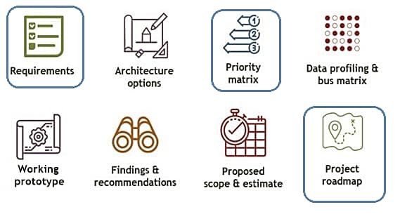 Business Analytics Roadmap Consulting Services Senturus