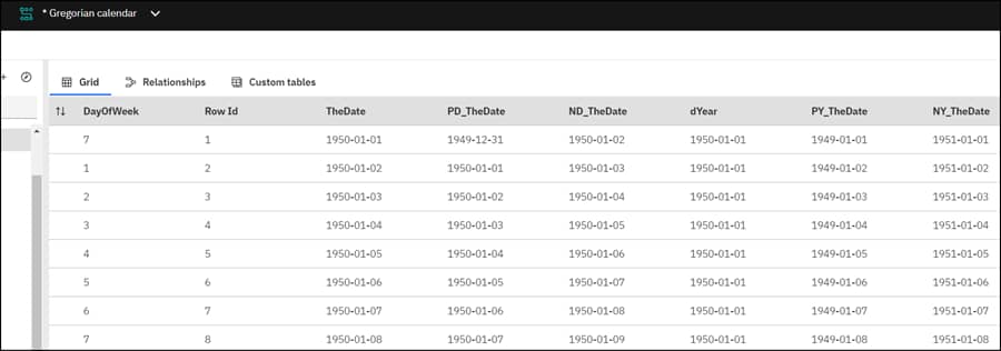 How To Customize Relative Time In Cognos Data Modules Senturus