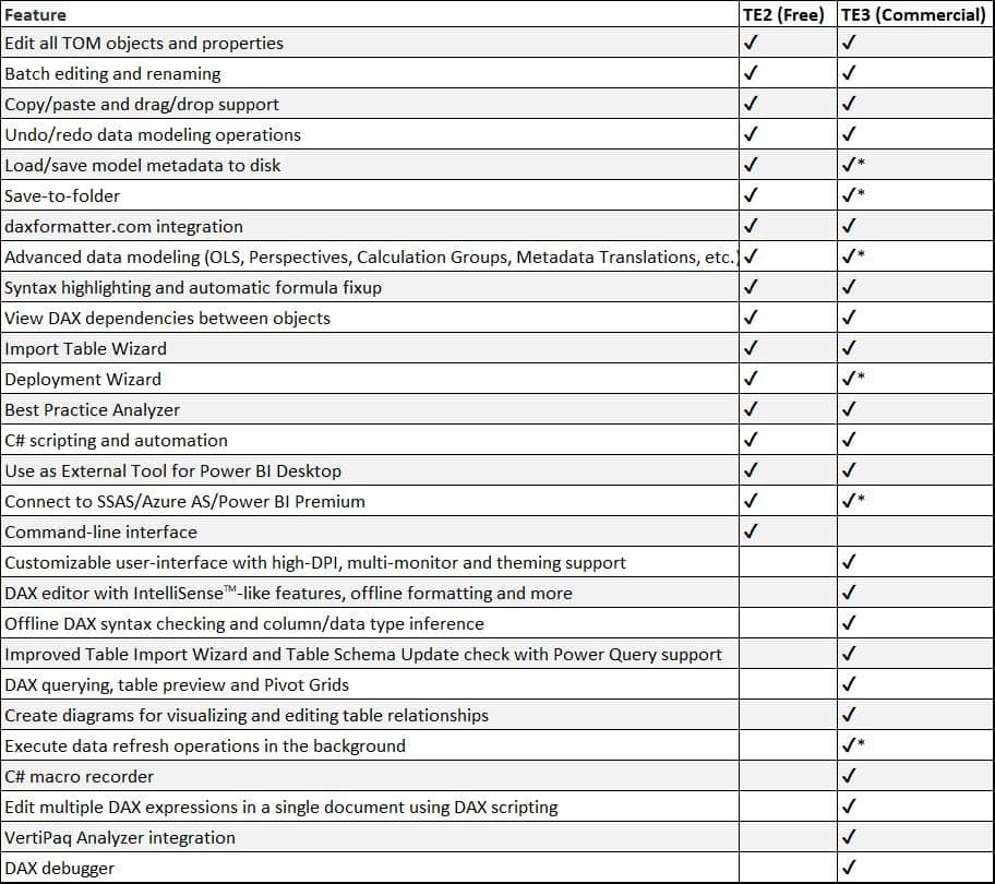 Using Tabular Editor With Power Bi Senturus
