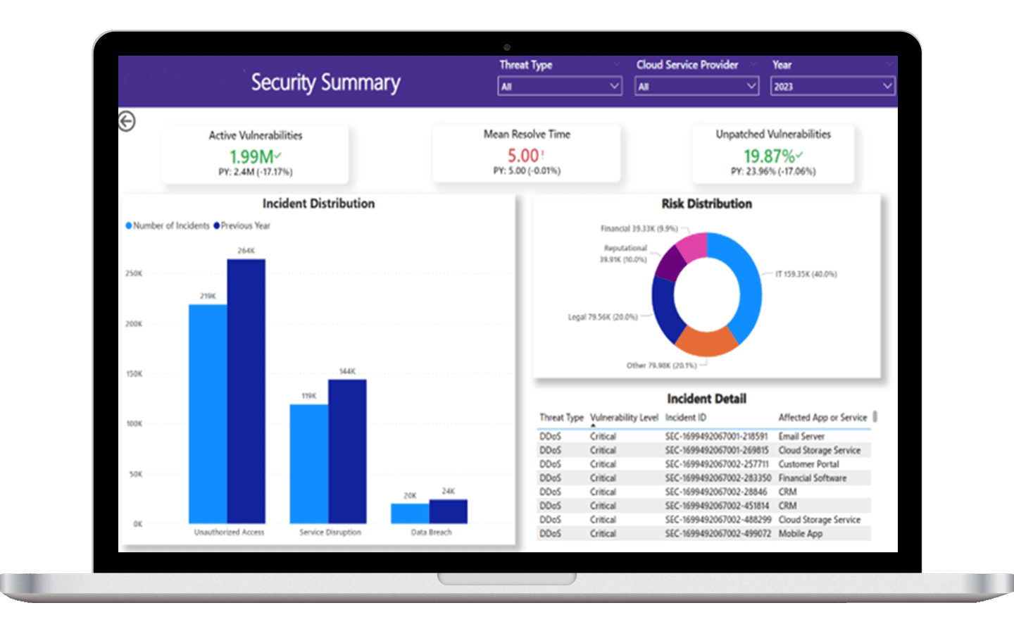 Cloud Governance Dashboards | Senturus