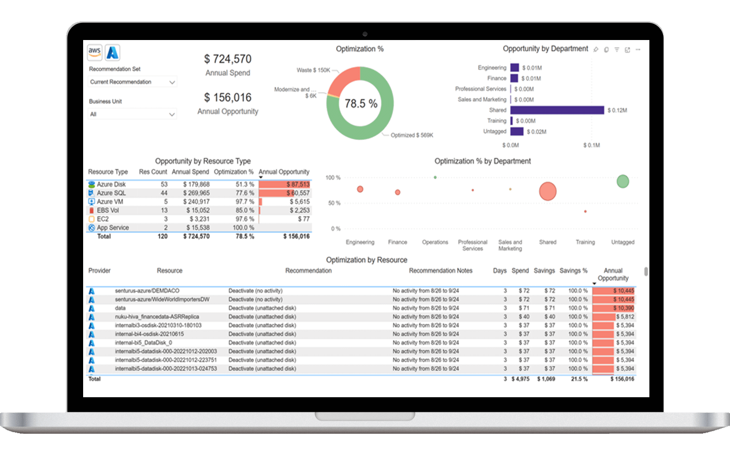 Envisor Cloud Analytics | Senturus