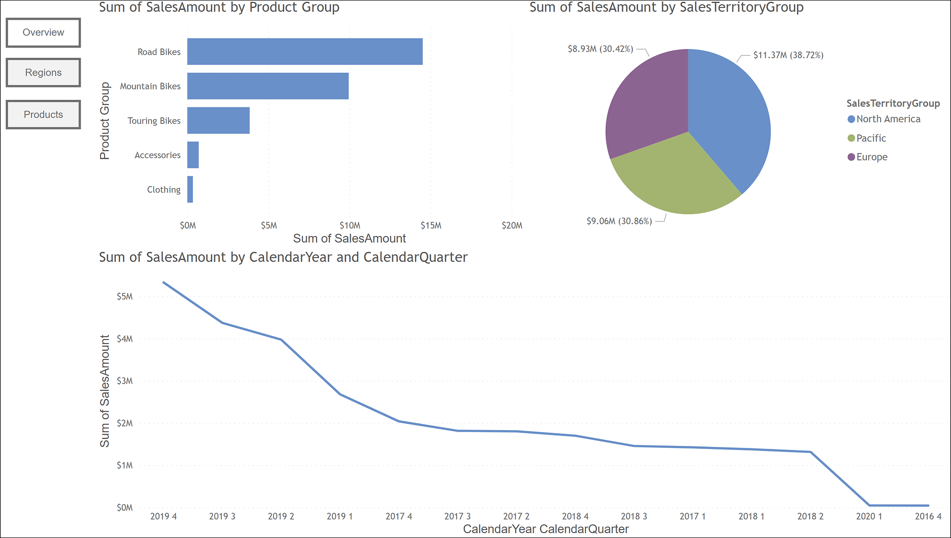 BI Dashboard Tool Comparison | Senturus