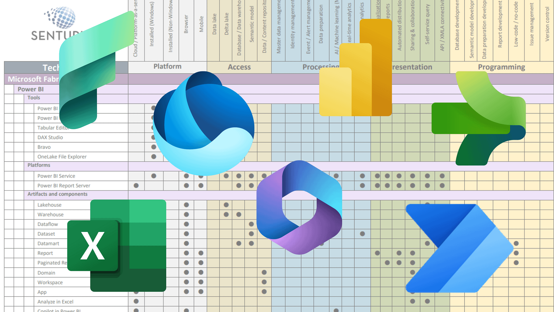 Data Modeling Comparison Power Bi Tableau And Cognos
