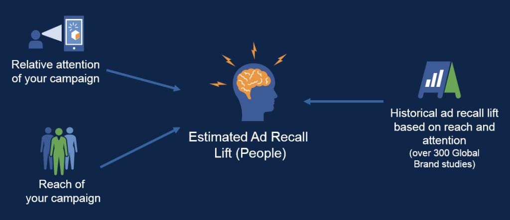 How To Leverage Facebook's New Brand Awareness Ads - Mutesix