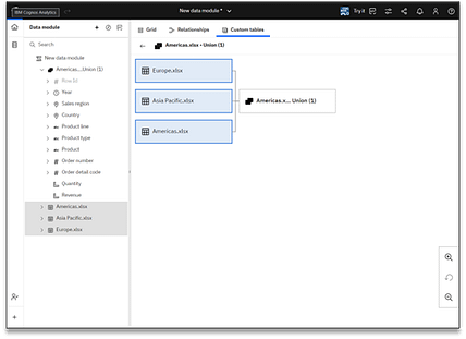 Data Wrangling Comparison: Power BI, Cognos & Tableau | Senturus