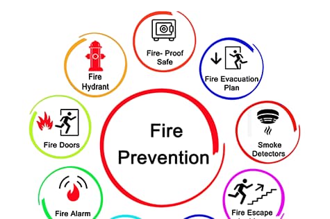 Fire Prevention Plan Services | Code 3 Safety & Training